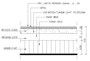 Lantai Bangunan Struktur dan Jenisnya | Dlidir Konstruksi